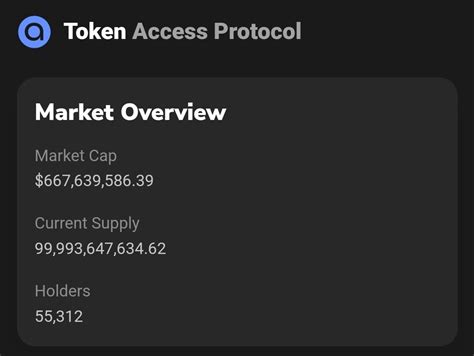 Access Protocol On Twitter Did You Know Acs Supply Is Slightly Down