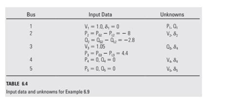 Solved Given The System Shown It Is Asked To Build The Chegg Com