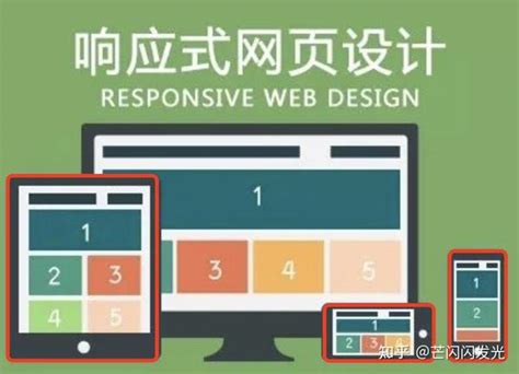 Ui界面当中的网格系统 知乎