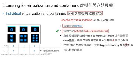 SQL Server 授權新規定 展碁國際 KS 微軟授權知識庫