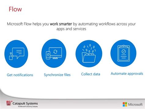 Hspug Powerapps Flow Ppt