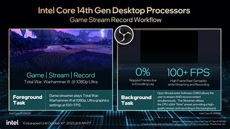 Intel 正式發表 14 代 Raptor Lake Refresh 桌上型處理器效能提升加量不加價