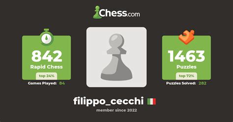 Filippo Cecchi Chess Profile