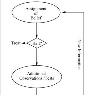 Hypothetico Deductive Reasoning In Medicine Cognitive Psychologists Download Scientific