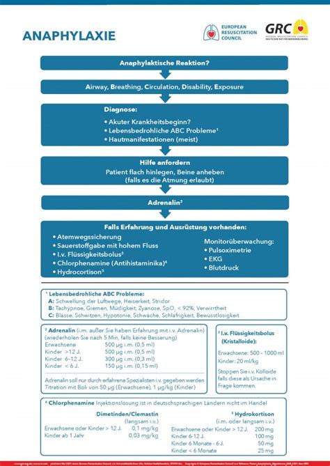 Deutscher Rat Für Wiederbelebung German Resuscitation Council Grc Ev