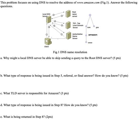 Solved This Problem Focuses On Using Dns To Resolve The
