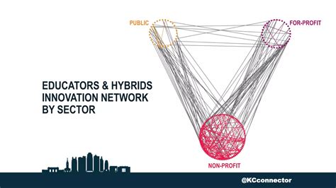Using Social Network Analysis To Find Education Innovators Pptx Social Networking Internet