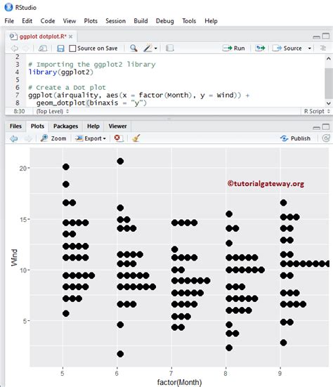 R Ggplot2 Dot Plot