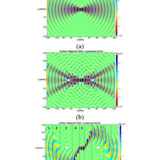 Full Wave Comsol Simulations Demonstrating The Performances Of The