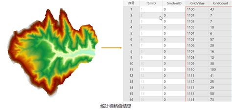 统计栅格值