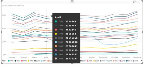 Solved Line Chart Color Gradient Microsoft Power Bi Community