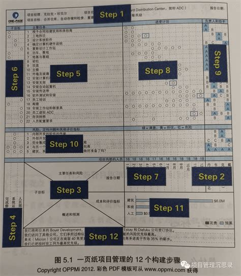 一页纸项目管理项目管理沉思录 增长黑客