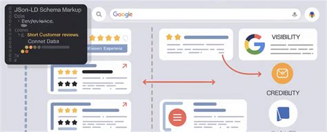 Boost Seo With Aggregate Rating Schema Kiwistic