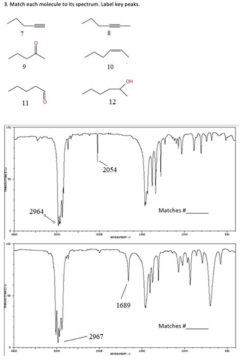 Solved Match Each Molecule To Its Spectrum Label Key Chegg