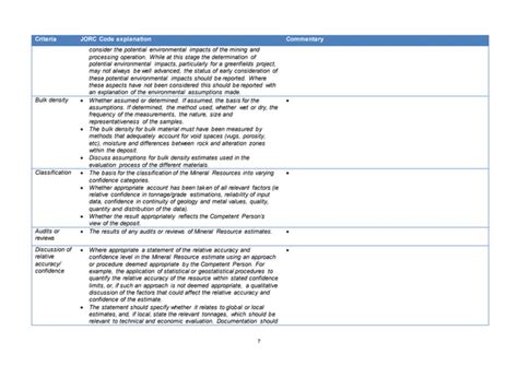 Jorc Code Table 1 Report Template Docx