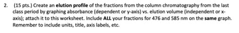 Solved 2 15 Pts Create An Elution Profile Of The