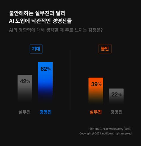 링크드인이 제시하는 Ai로 달라질 채용의 모든 것 2025 그래프 디자인 레이아웃 인포 그래픽스