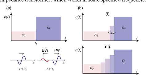 Figure 1 From Ultra Wideband Antireflection Assisted By A Continuously