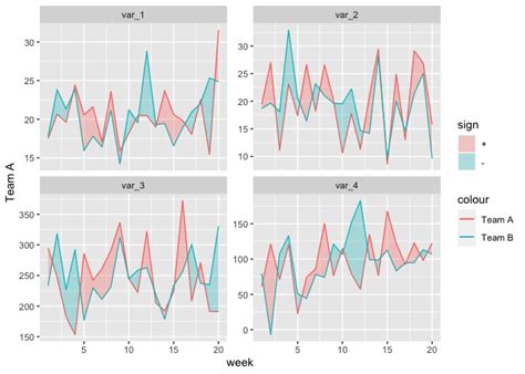 r how to add shaded area to line plot with the ggh4x package stack