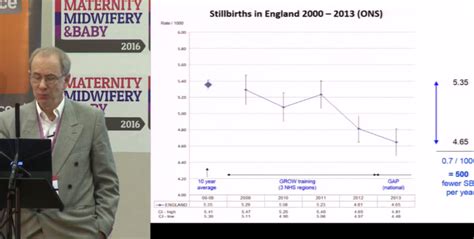 Standard Population And Customised Fetal Growth Charts 14 Grow Ripe