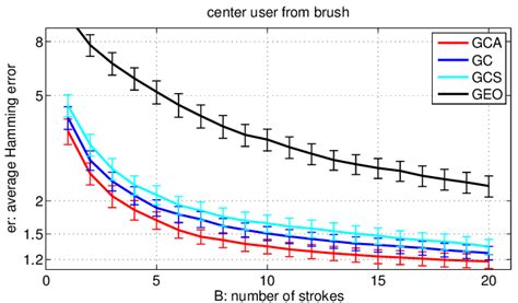 System Comparison Segmentation Performance Comparison Between 4 Download Scientific Diagram