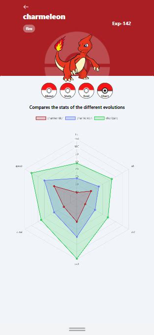 Github Gysenlionel Pokedex Build A Pokedex With React Typescript And Tailwindcss