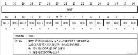 【stm32学习笔记】gpio及其相关寄存器gpio输入寄存器 Csdn博客