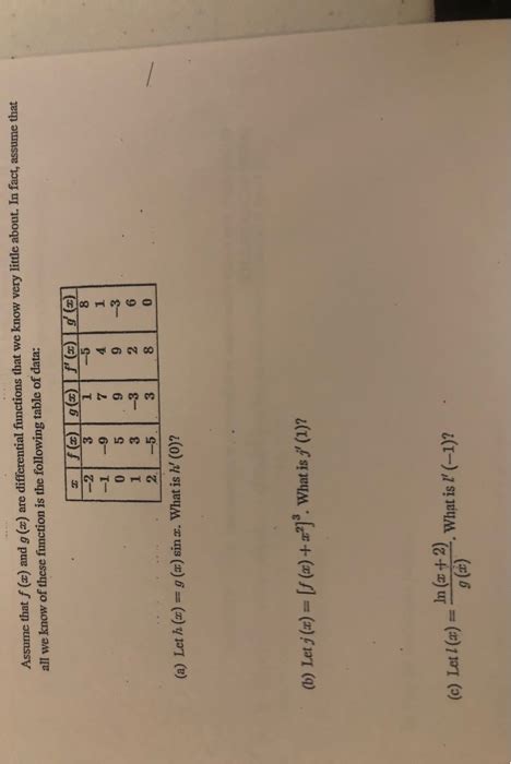 Solved Assume That F And G E Are Differential Functions Chegg
