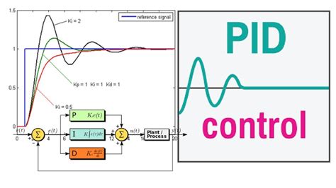 Pid Values For Temperature Controller