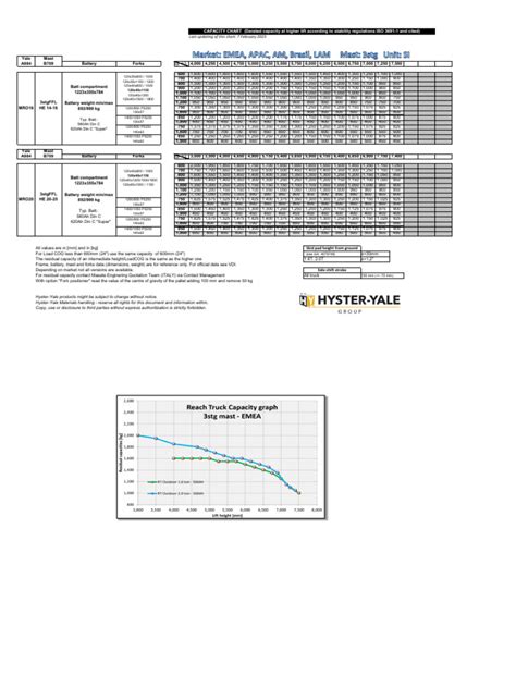 Capacity Chart Rev0 A984 Pdf