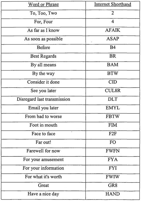 11 Best Texting Images On Pinterest Text Posts Lettering And Message