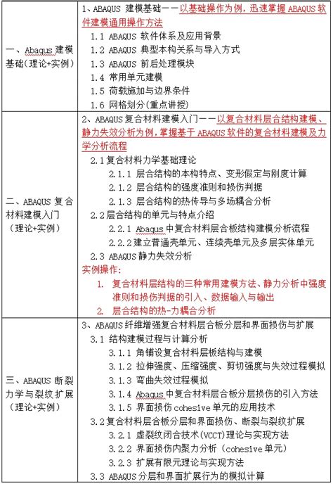 航发材料必看：“abaqus复合材料建模分析、编织复合材料多尺度建模”线上专题 哔哩哔哩
