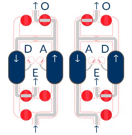 Gas Generation Industry Overview