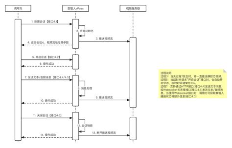 腾讯云智能数智人 交互数智人服务 Api 概述腾讯云