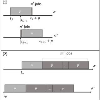 The Two Cases Of Problem P V Download Scientific Diagram