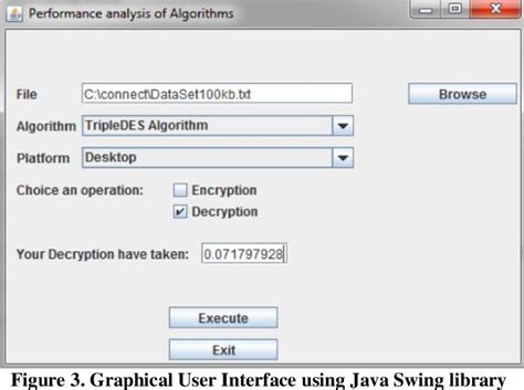 Figure 1 From A Retrospect Of Prominent Cloud Security Algorithms