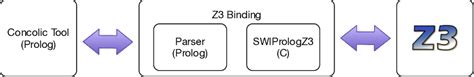 Implementation Workflow Download Scientific Diagram
