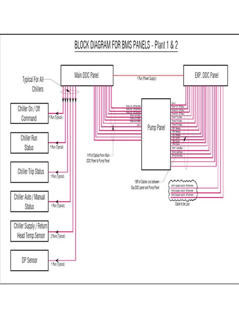 Bms Panel Block Diagram Typical Pdf Valve Home Appliance