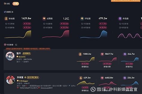 中科新媒体：抖音本地生活直播解锁健身房的新营销宝藏 近年来，随着社交媒体的兴起，健身房行业面临着日益激烈的竞争。为了吸引更多的潜在会员，许多健身房开始探索新的营销方式。抖音 雪球