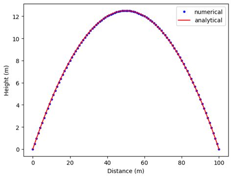 Building A Matrix For Numerical Methods Using A Landlab Grid Landlab