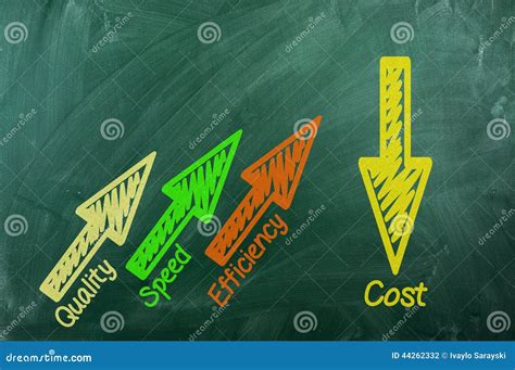 Quality Speed Efficiency Cost Stock Photo Image Of Blackboard Excellence
