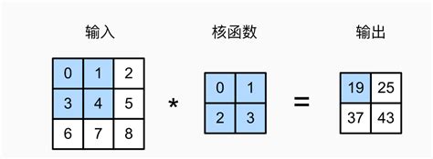 入门cnn?有他就够了!保姆级教学!二分类实战cnn二分类 Csdn博客 入门cnn?有他就够了!保姆级教学!二分类实战cnn二分类 Csdn博客