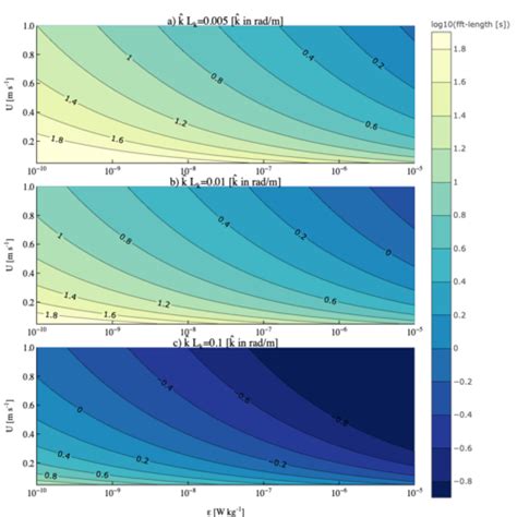 Segmenting Datasets Atomix