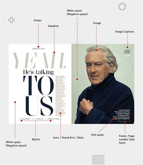 Inside Magazine Layout Design Magazine Examples Corru