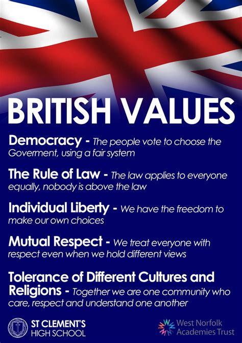 St Clements High School British Values
