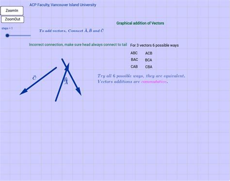 Graphical Addition Of Vectors GeoGebra