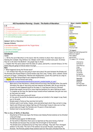 Ancient Greeks Battle Of Marathon Persian Wars Lesson Ks2