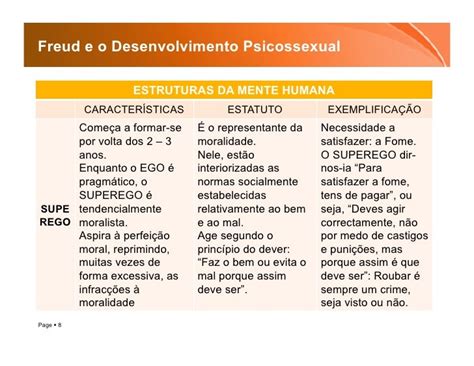 Freud E O Desenvolvimento Psicossexual