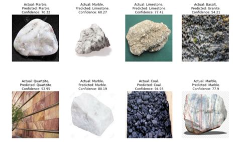 Github Arnab14999 Rock Image Classifier In This Project I Have Used