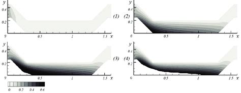 Impurity Flow And Distribution With The Following Parameters Values Download Scientific